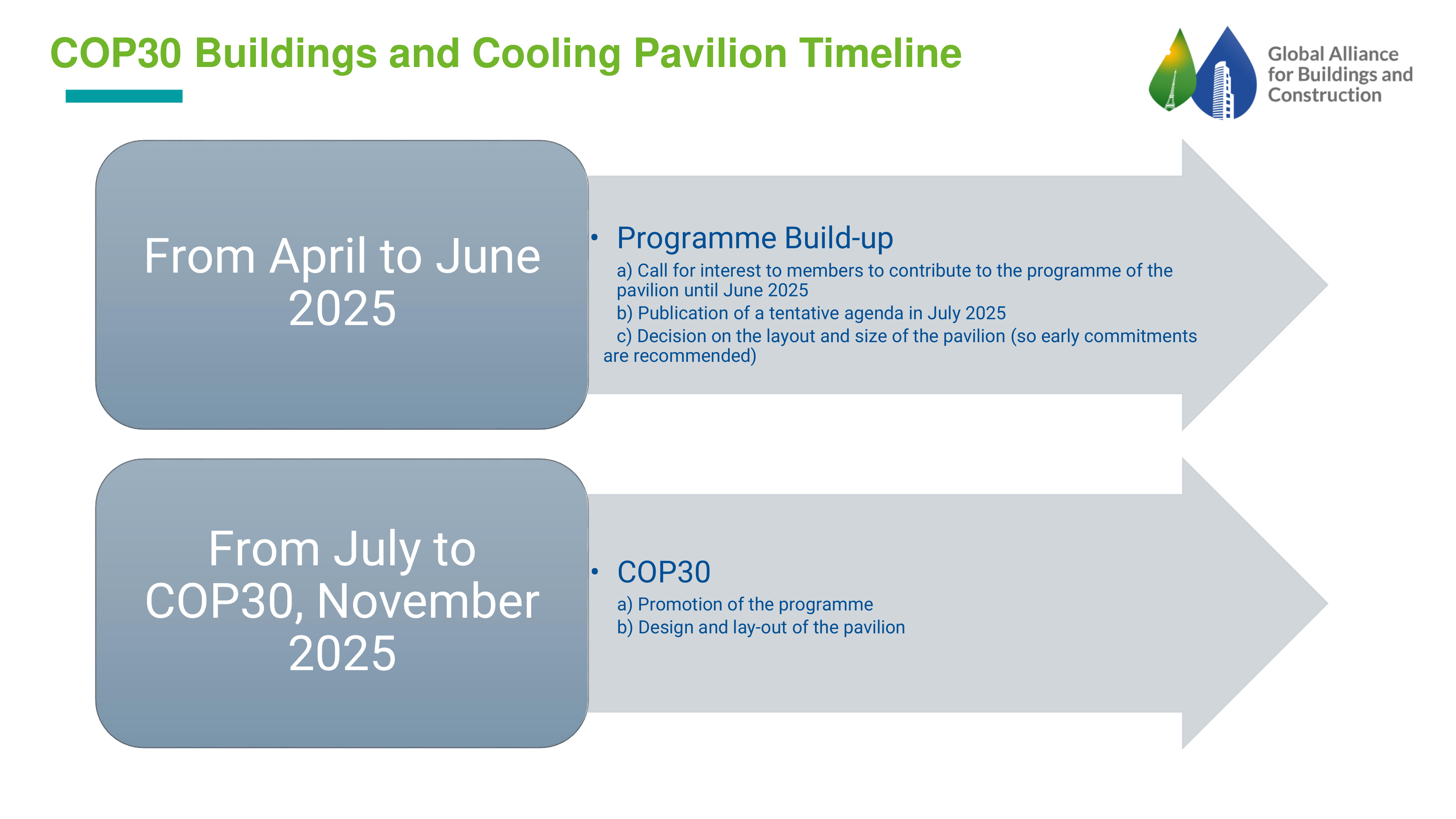 COP Buildings Pavilion | GlobalABC